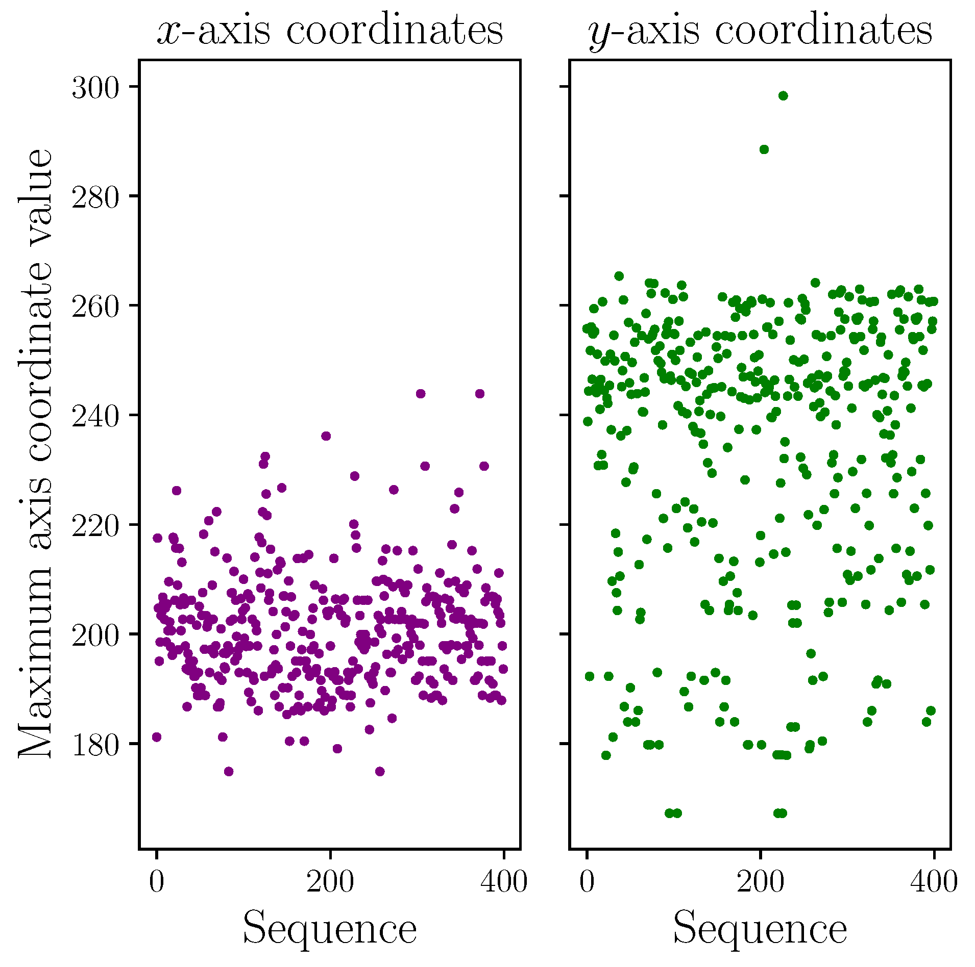 Mathematics | Free Full-Text | Modelling Sign Language with Encoder ...