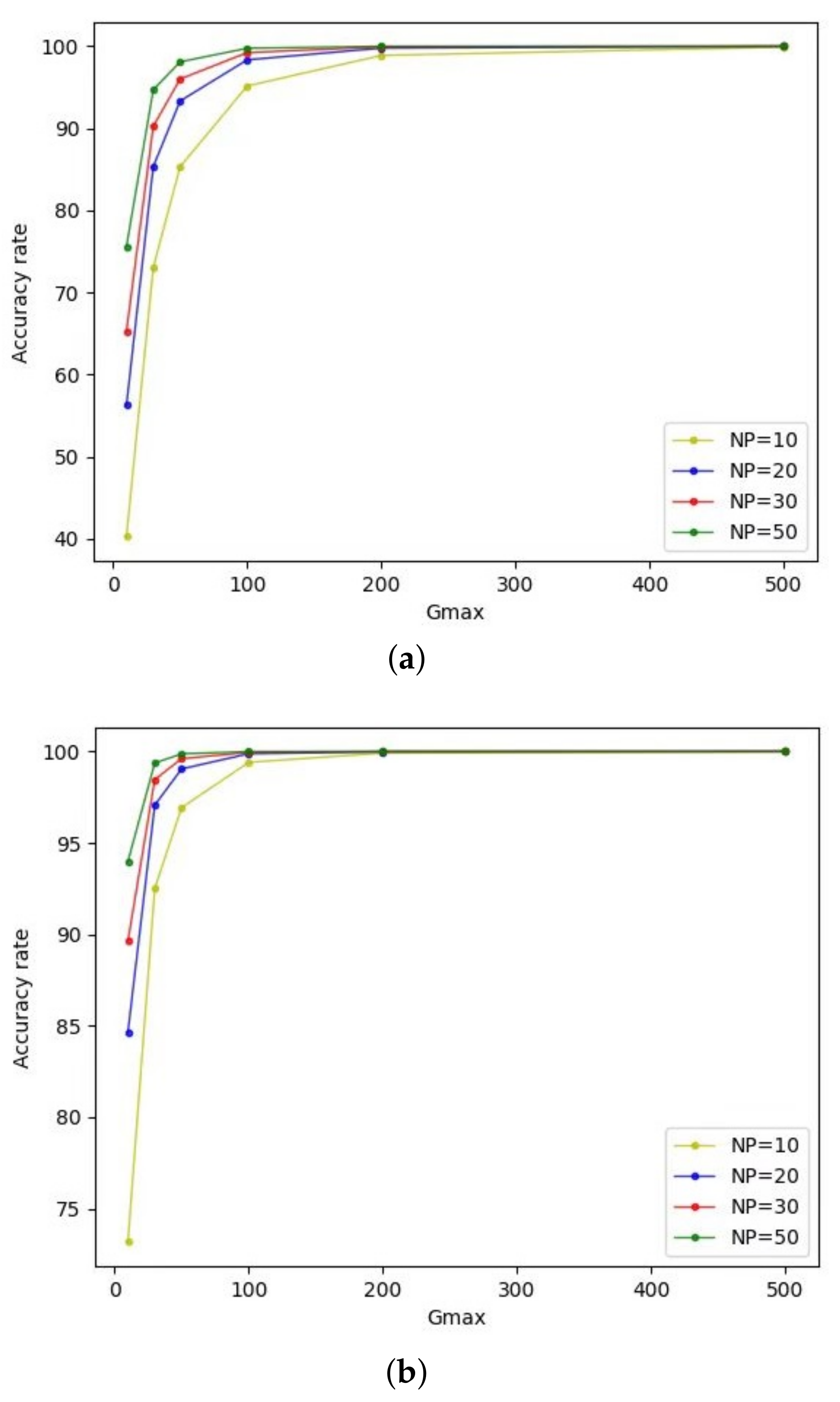 A Novel Discrete Differential Evolution with Varying Variables for the Deficiency Number of ...