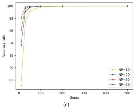 A Novel Discrete Differential Evolution with Varying Variables for the Deficiency Number of ...