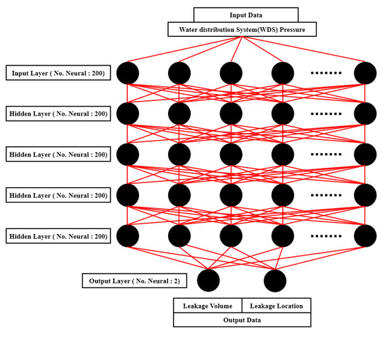 The Development of a Data-Based Leakage Pinpoint Detection Technique ...