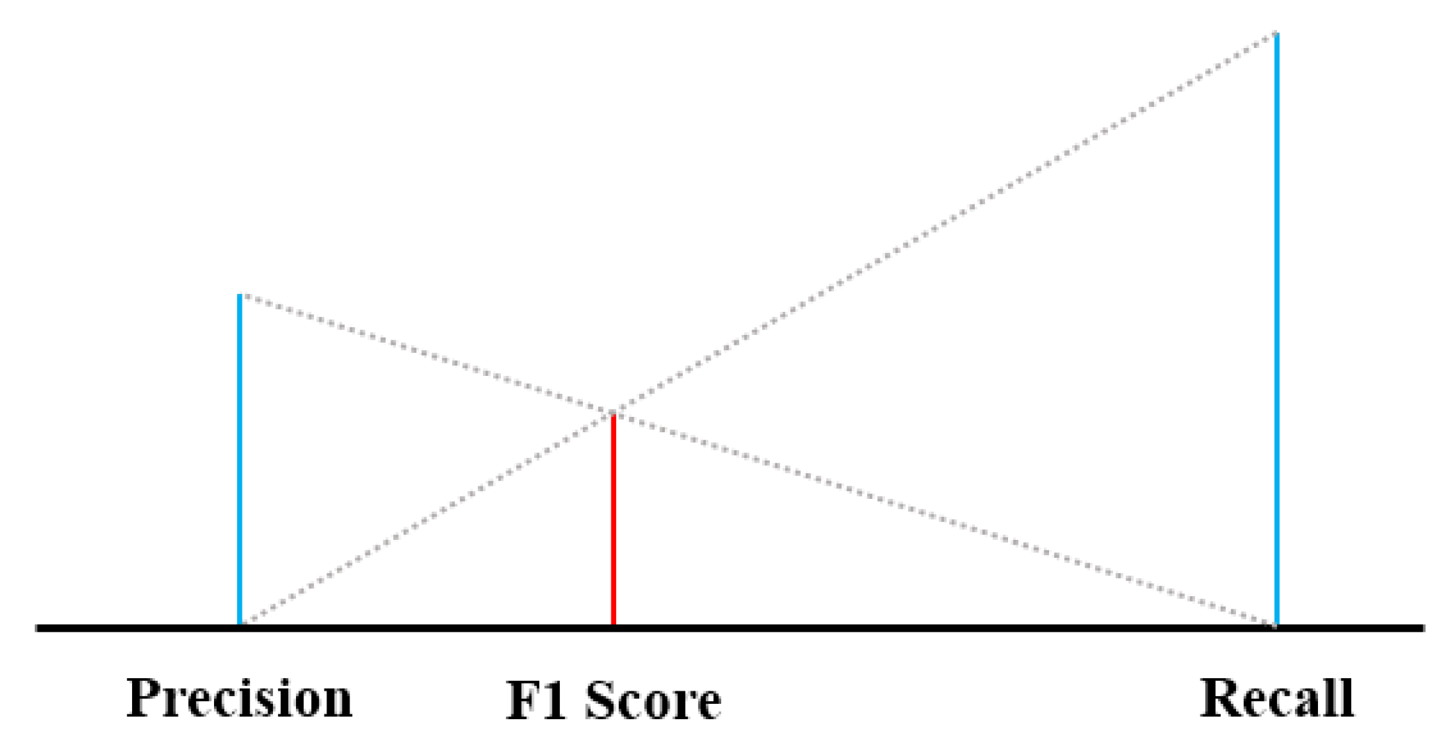 The Development of a Data-Based Leakage Pinpoint Detection Technique ...
