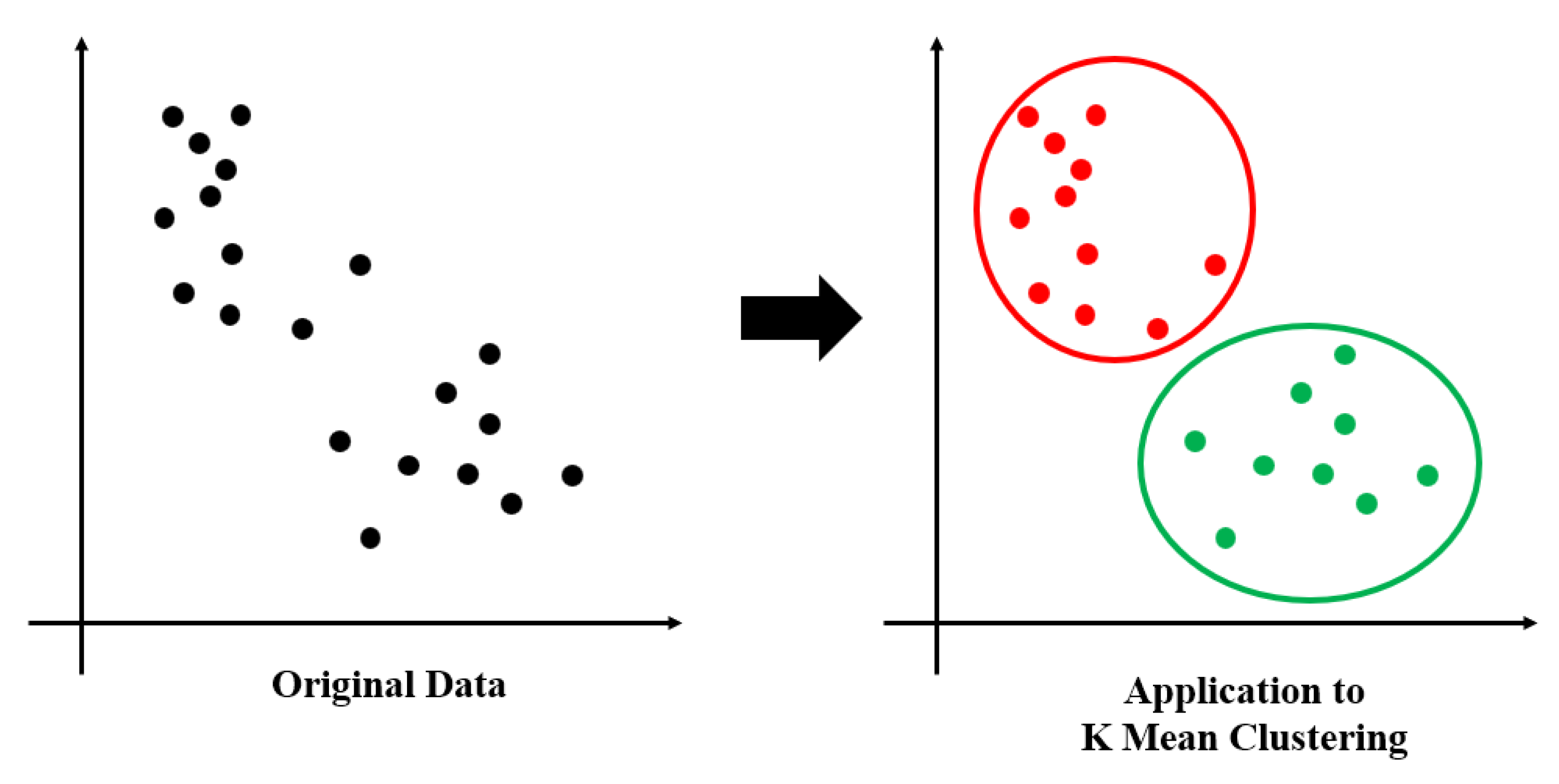 The Development of a Data-Based Leakage Pinpoint Detection Technique ...