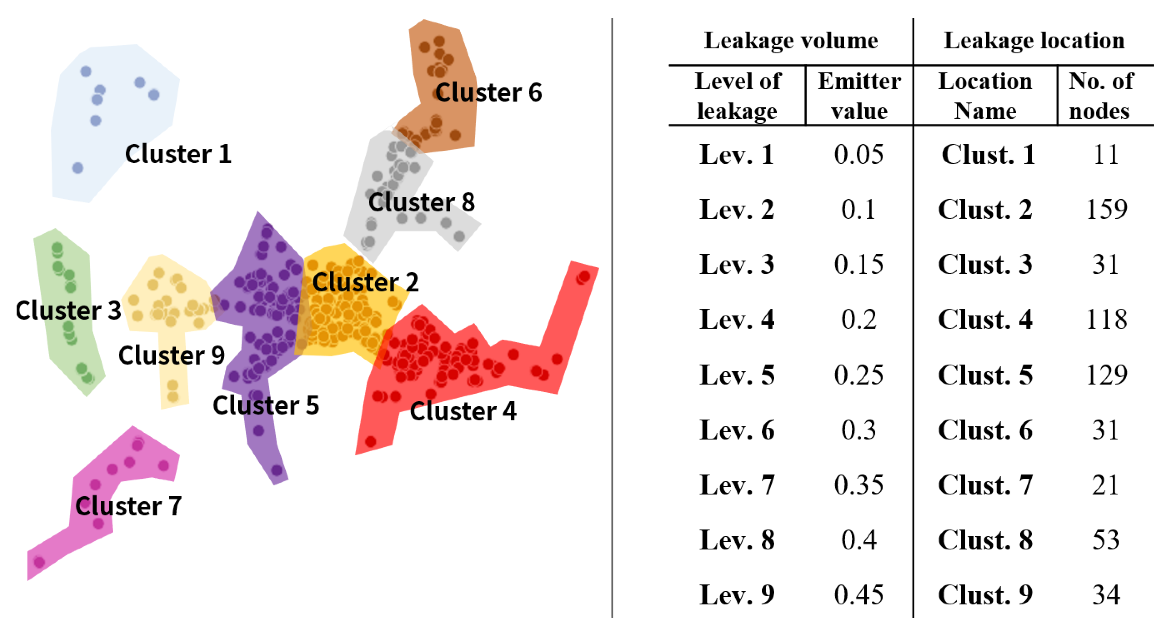 The Development of a Data-Based Leakage Pinpoint Detection Technique ...