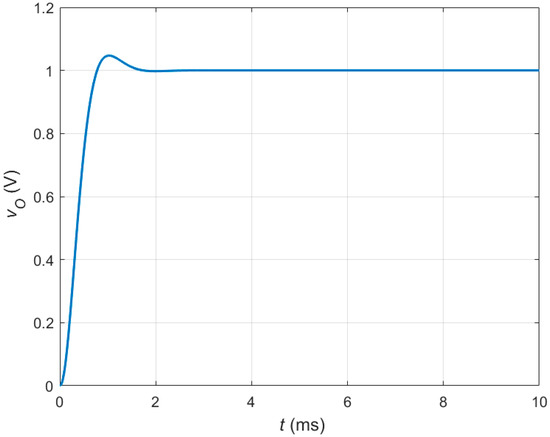 State Feedback with Integral Control Circuit Design of DC-DC Buck-Boost ...