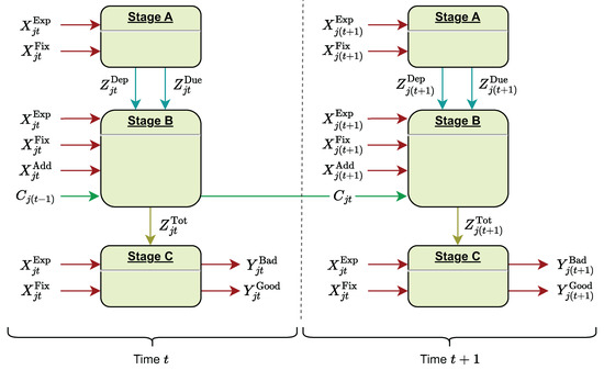 Network DEA and Its Applications (2017–2022): A Systematic Literature ...