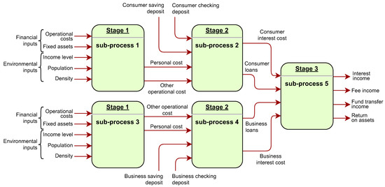 Network DEA and Its Applications (2017–2022): A Systematic Literature ...