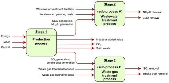 Network DEA and Its Applications (2017–2022): A Systematic Literature ...