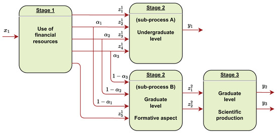Network DEA and Its Applications (2017–2022): A Systematic Literature ...
