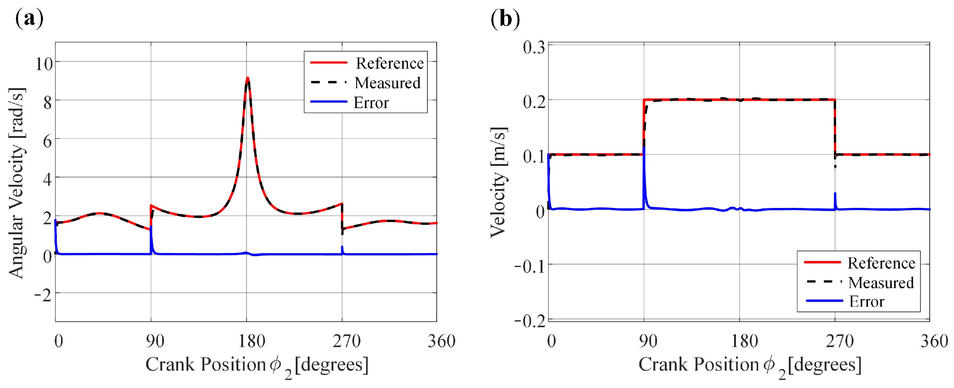 Neural Network Based Control of Four-Bar Mechanism with Variable Input ...