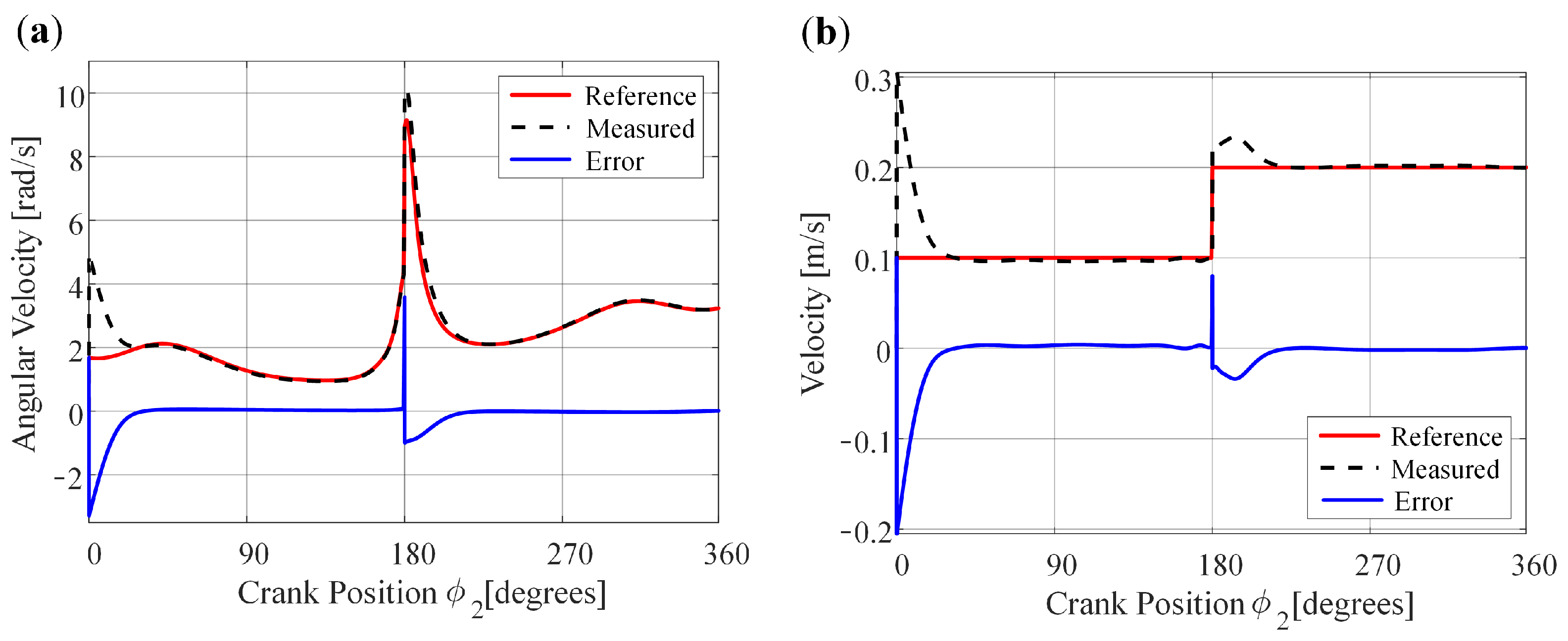 Neural Network Based Control of Four-Bar Mechanism with Variable Input ...