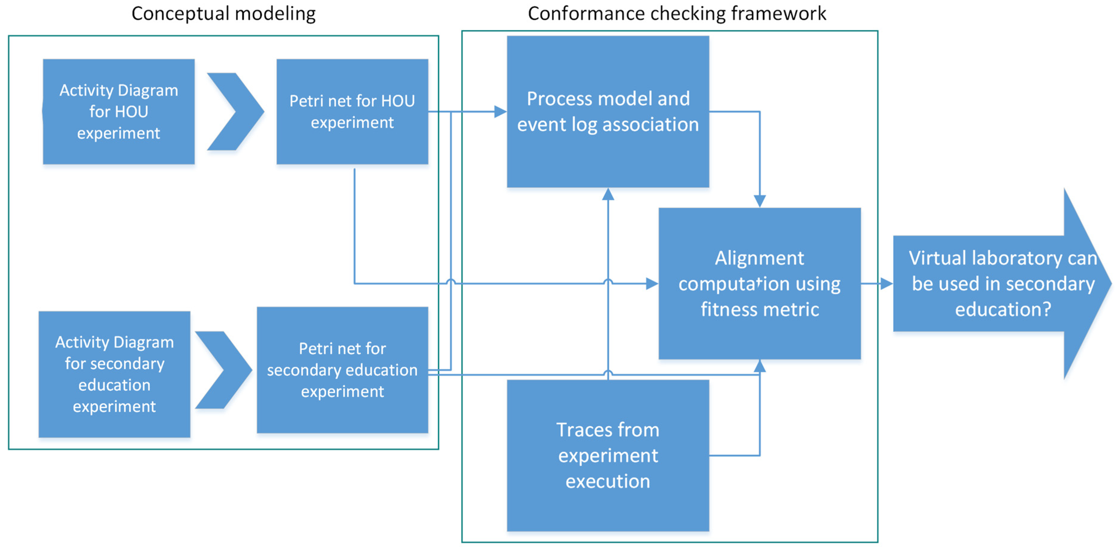 Analysis, Evaluation and Reusability of Virtual Laboratory Software ...