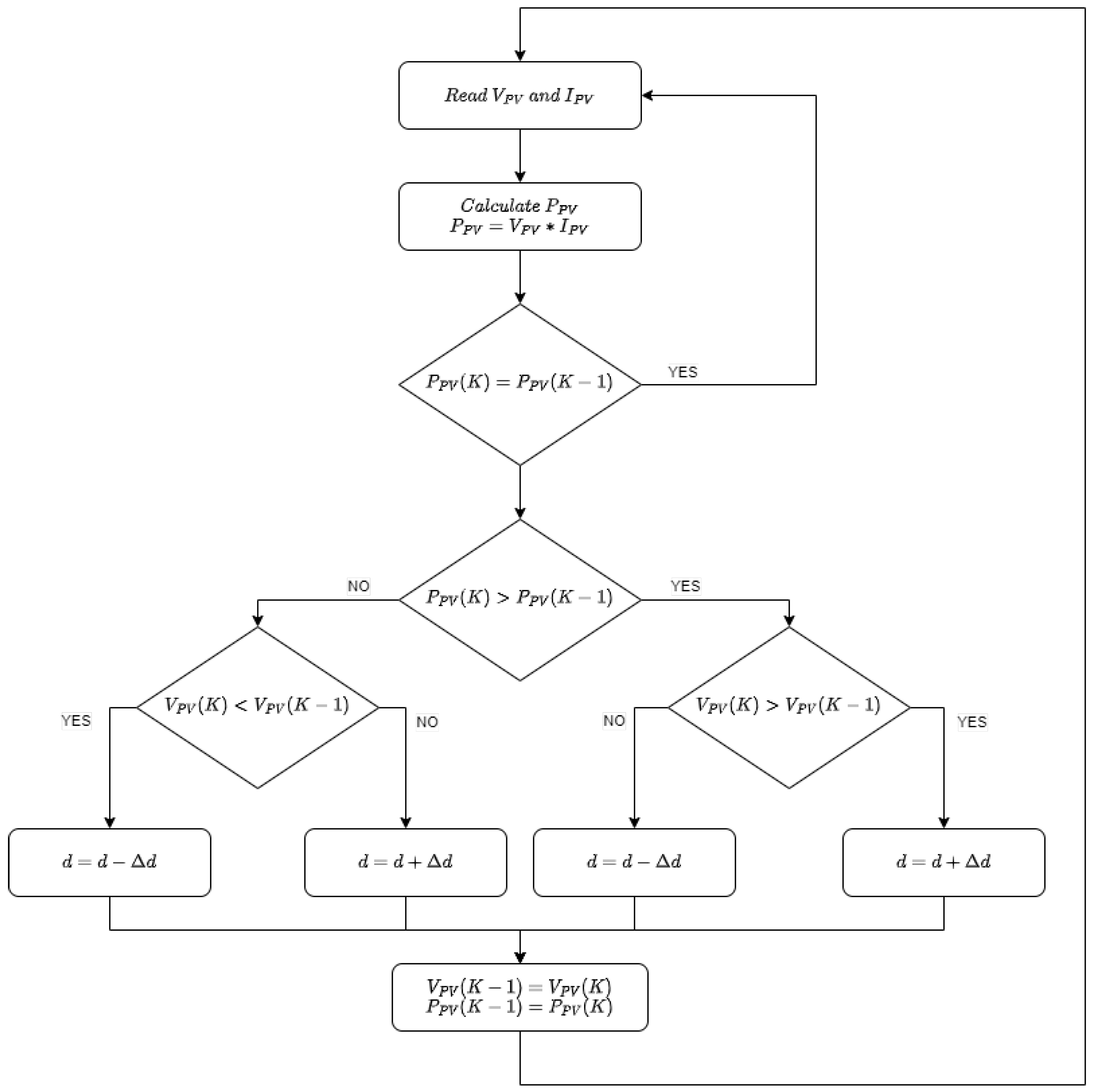 Mathematics | Free Full-Text | Maximum Power Point Tracker Controller ...