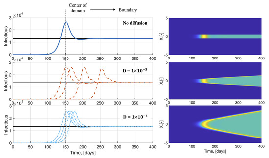 Erlang-Distributed SEIR Epidemic Models with Cross-Diffusion