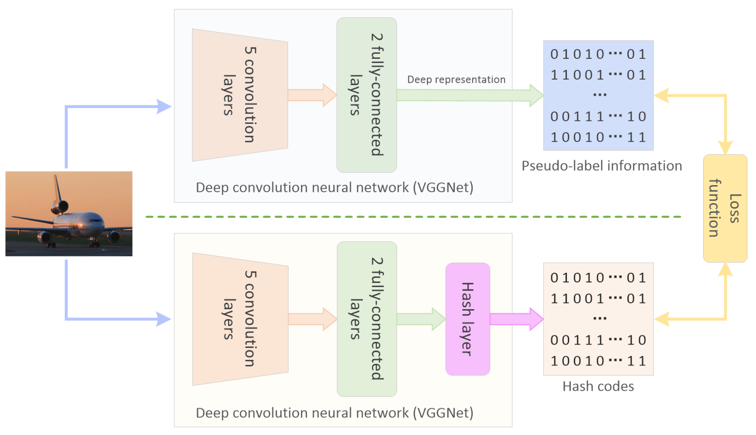 Mathematics | Free Full-Text | PLDH: Pseudo-Labels Based Deep Hashing