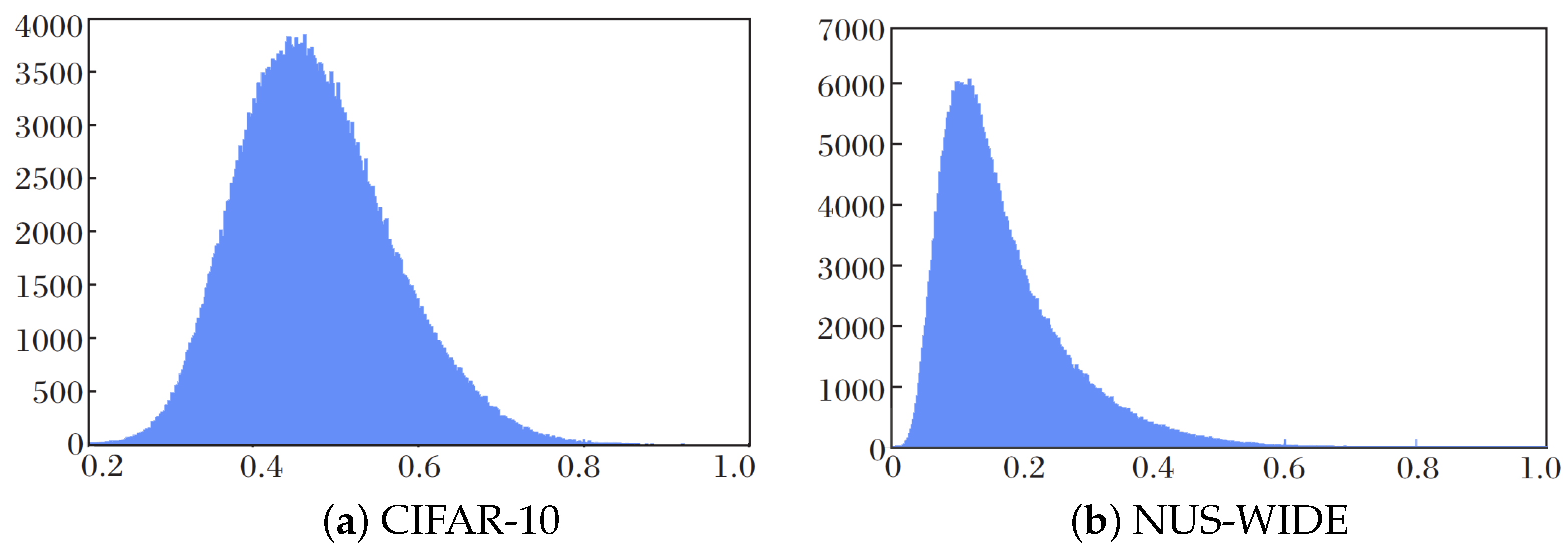 Mathematics | Free Full-Text | PLDH: Pseudo-Labels Based Deep Hashing