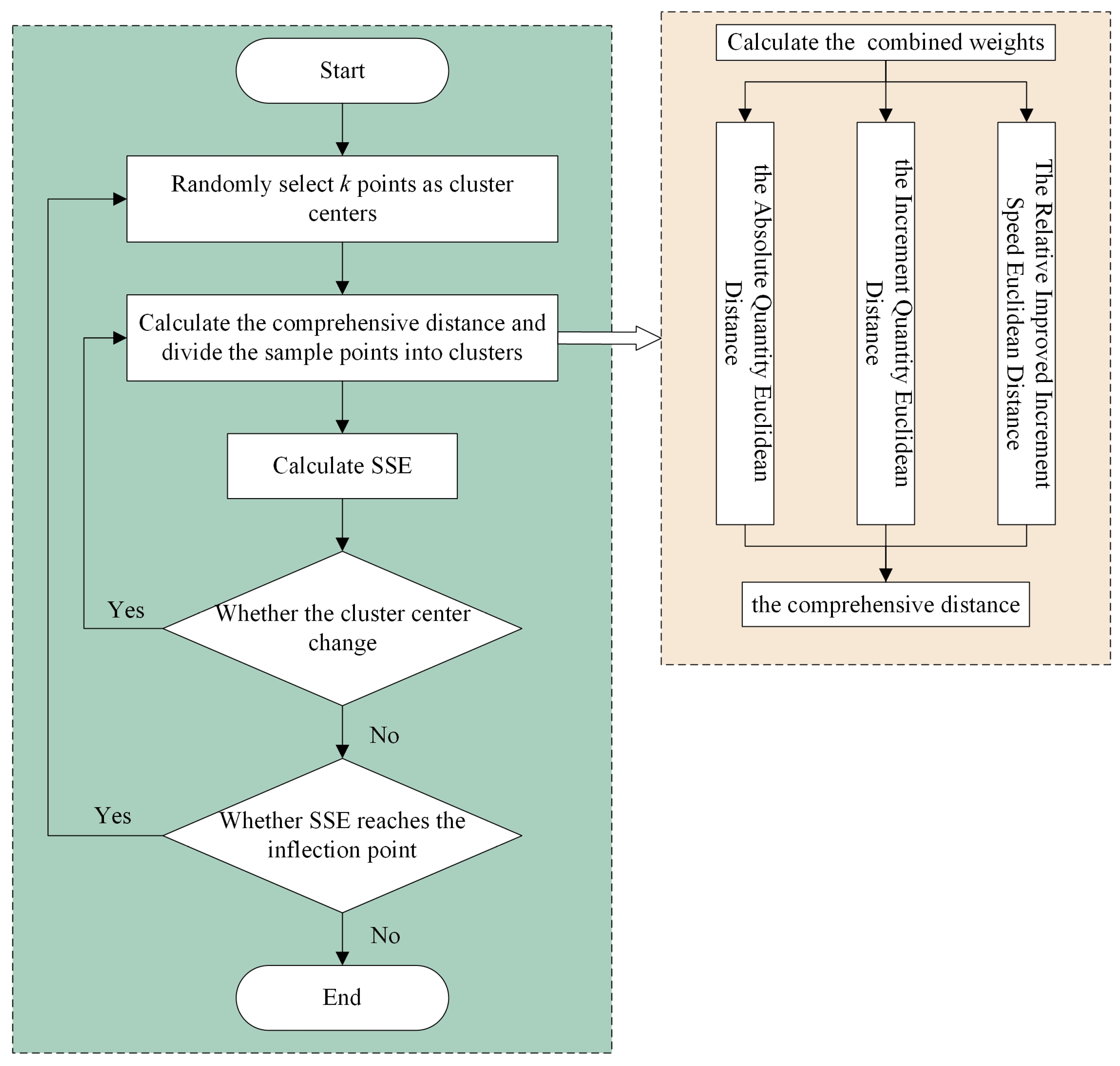 A Novel Imputation Model for Missing Concrete Dam Monitoring Data
