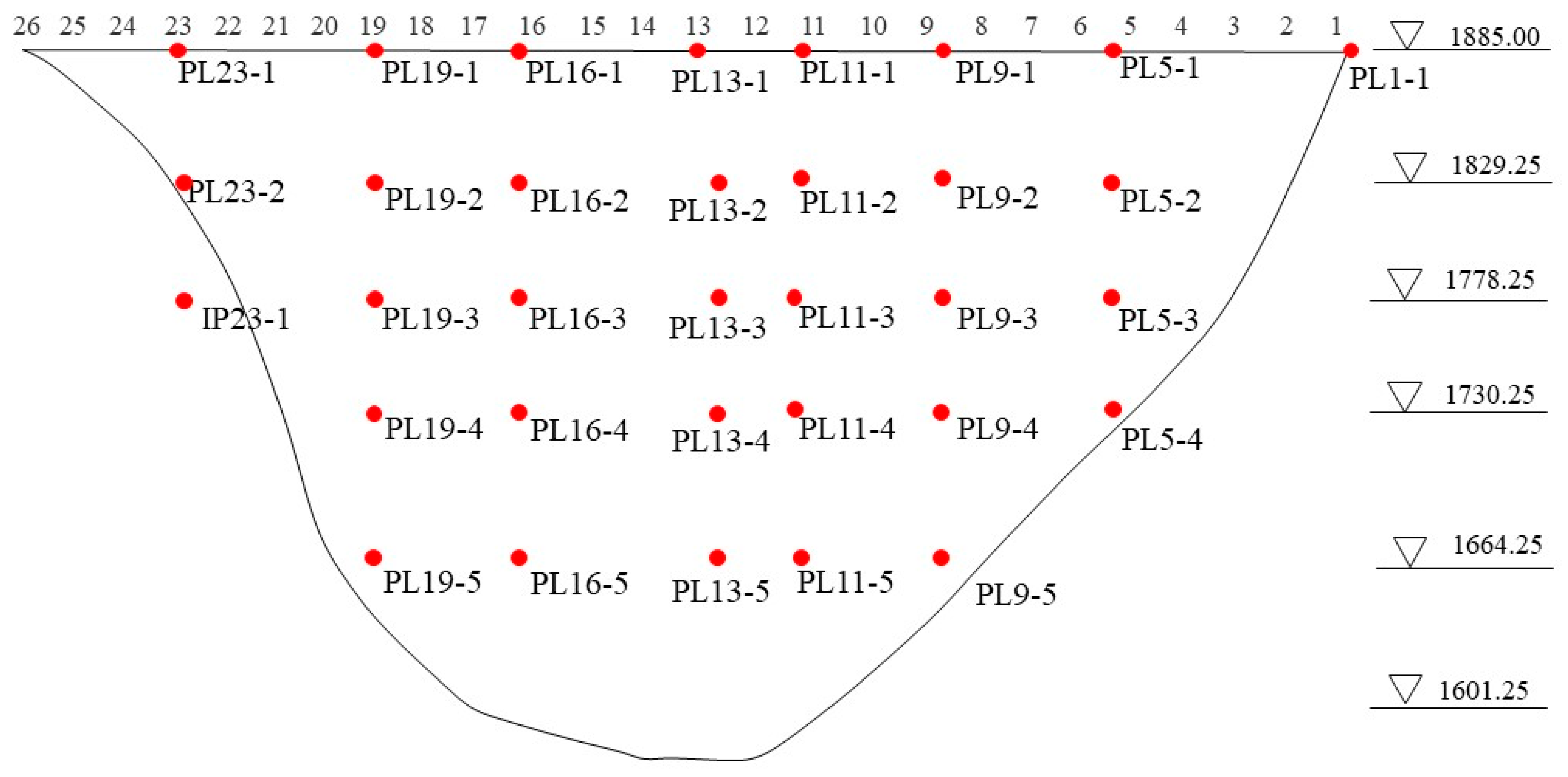 A Novel Imputation Model for Missing Concrete Dam Monitoring Data