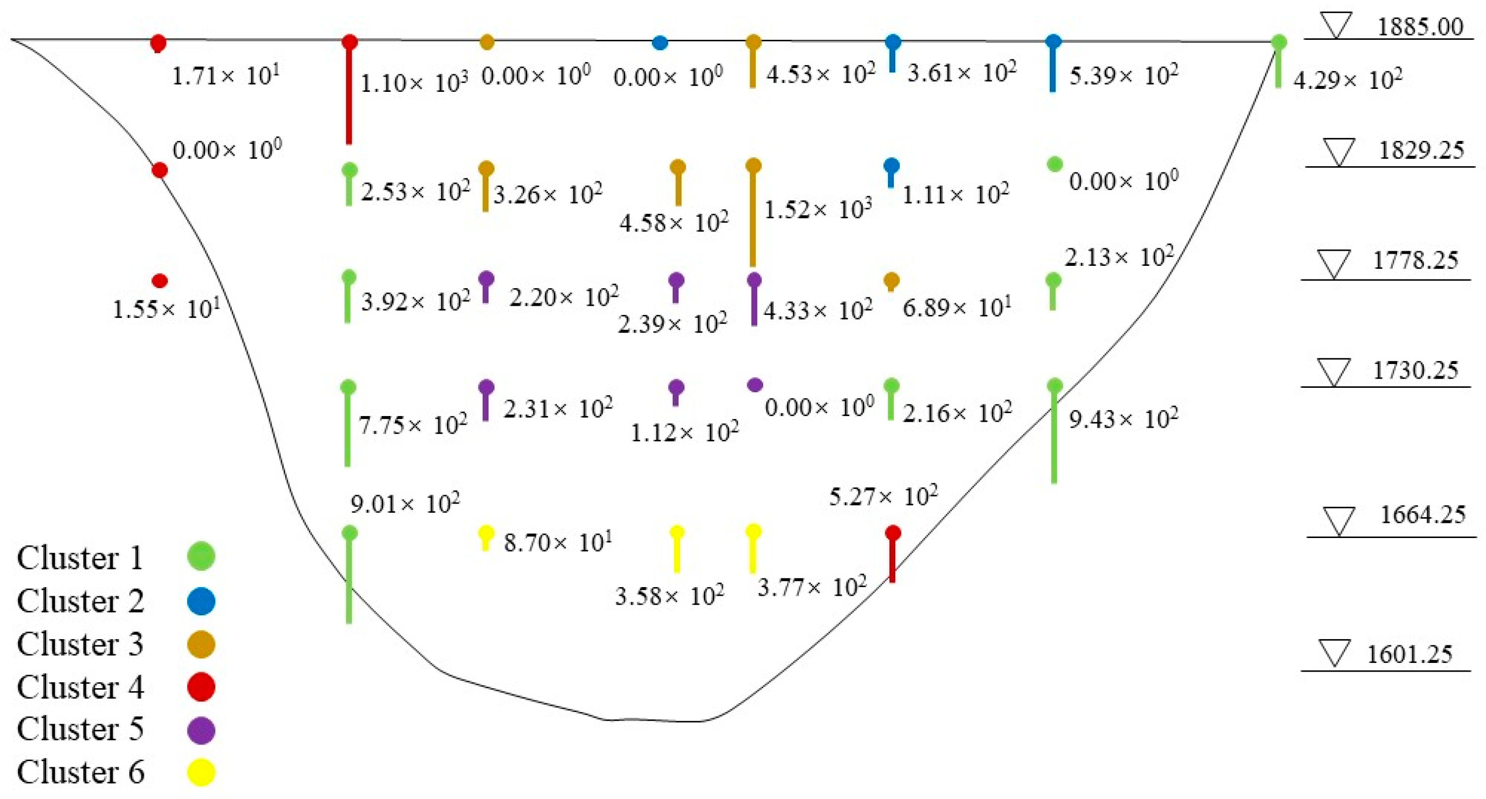 A Novel Imputation Model for Missing Concrete Dam Monitoring Data