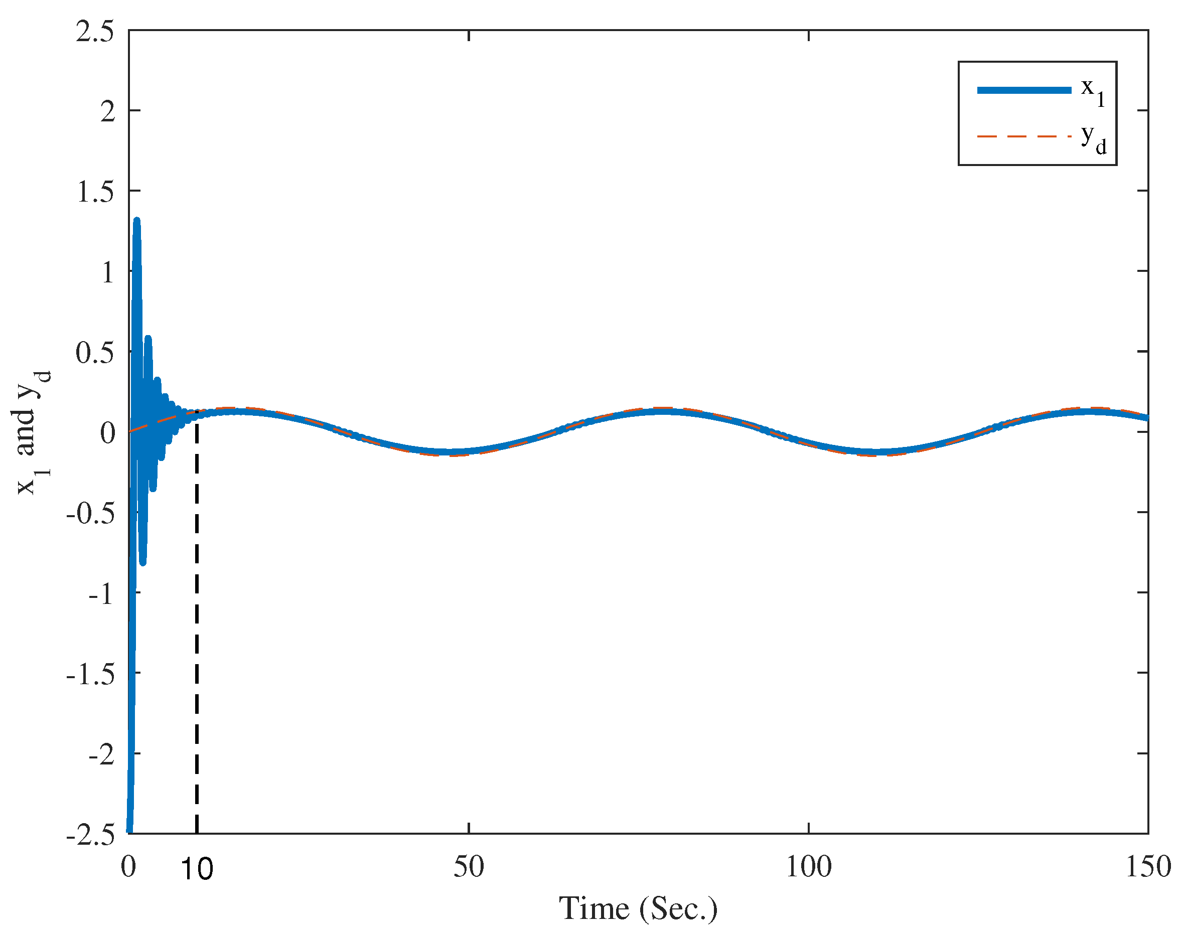 Mathematics | Free Full-Text | Finite-Time Adaptive Fuzzy Control for Unmodeled Dynamical ...