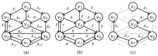 Efficient and Effective Directed Minimum Spanning Tree Queries