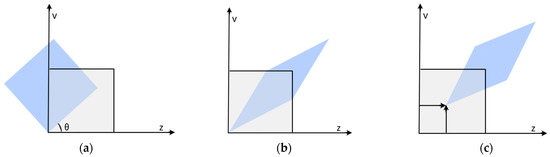 Convolution, Correlation, and Uncertainty Principles for the Quaternion Offset Linear Canonical ...