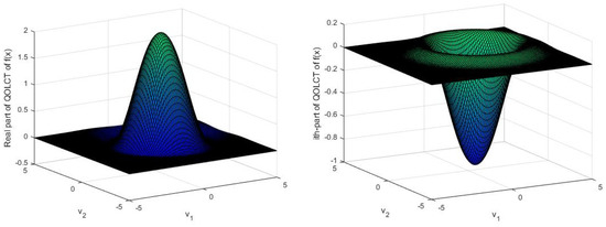 Convolution, Correlation, and Uncertainty Principles for the Quaternion ...