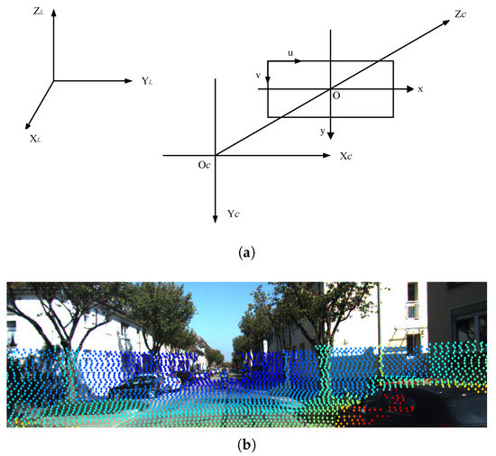 Three-Dimensional Lidar Localization and Mapping with Loop-Closure ...