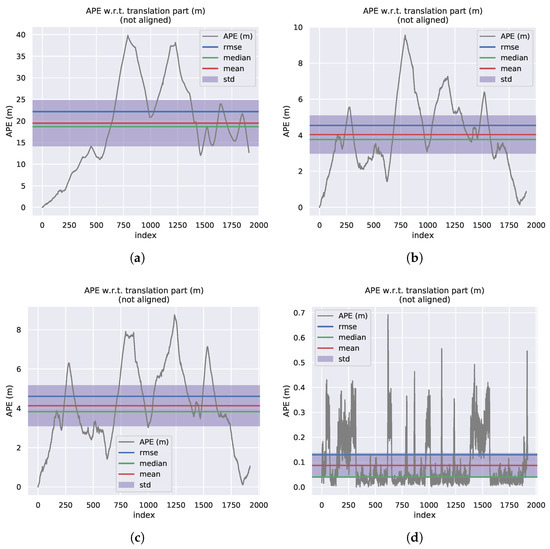 Three-Dimensional Lidar Localization and Mapping with Loop-Closure ...