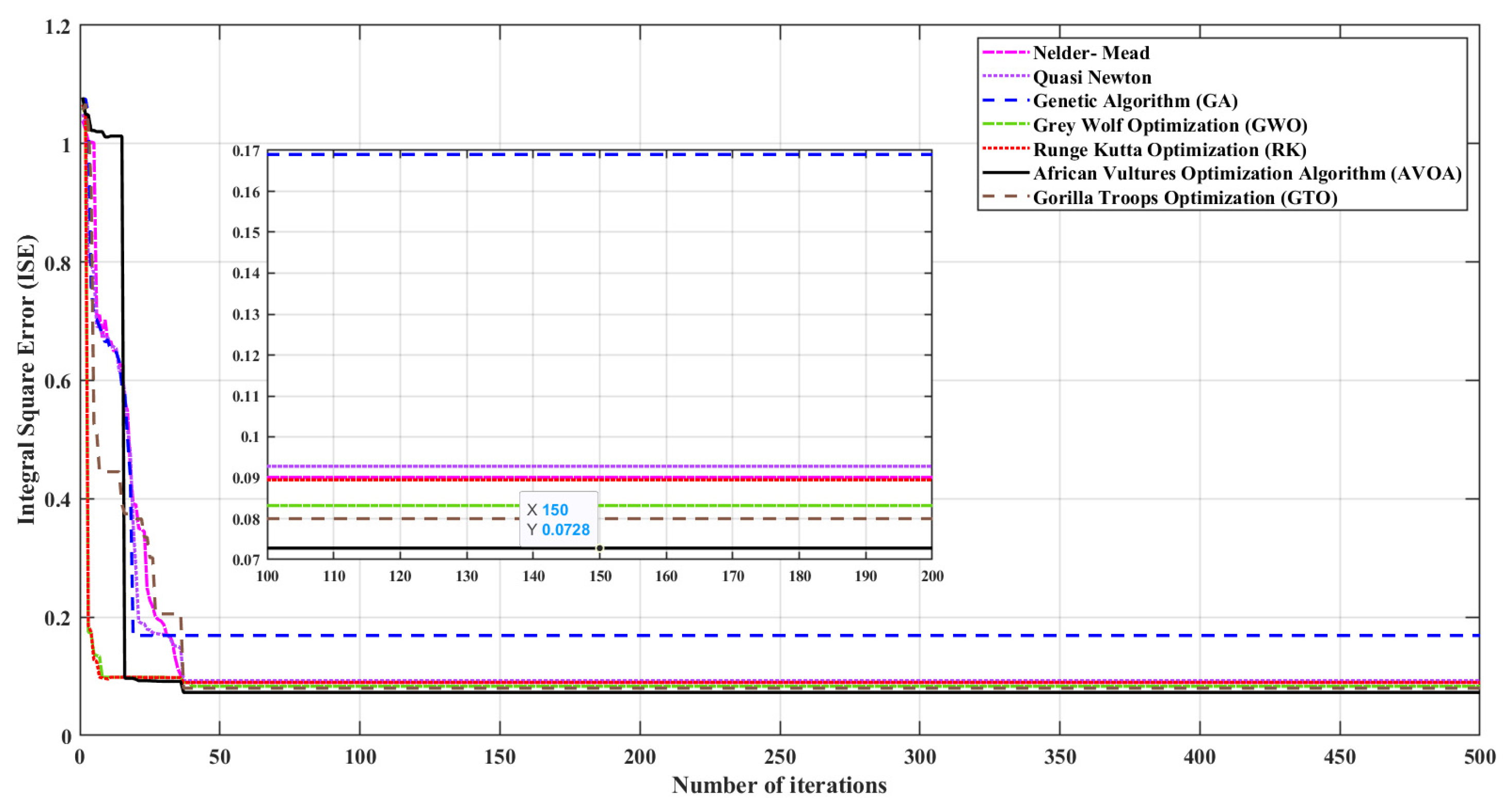 Mathematics | Free Full-Text | Parameter Identification of Lithium-Ion ...