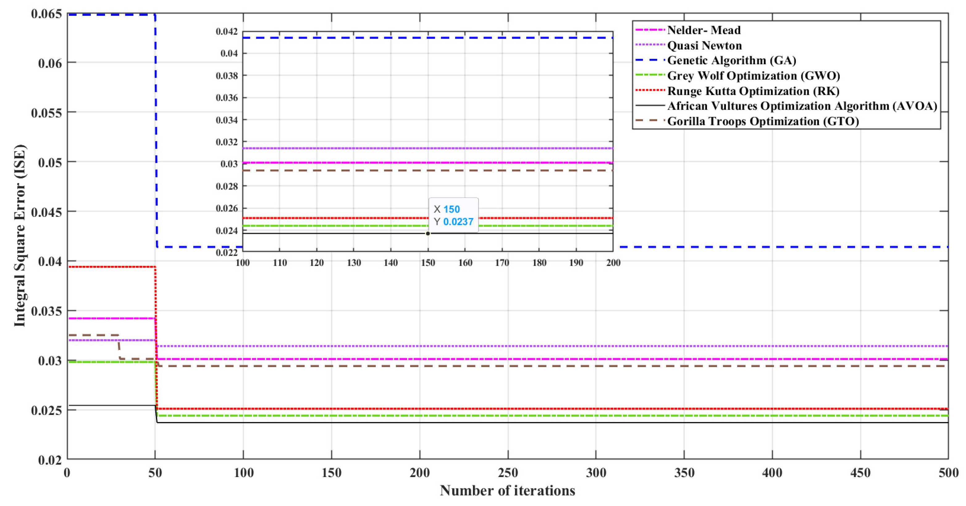 Mathematics | Free Full-Text | Parameter Identification of Lithium-Ion ...