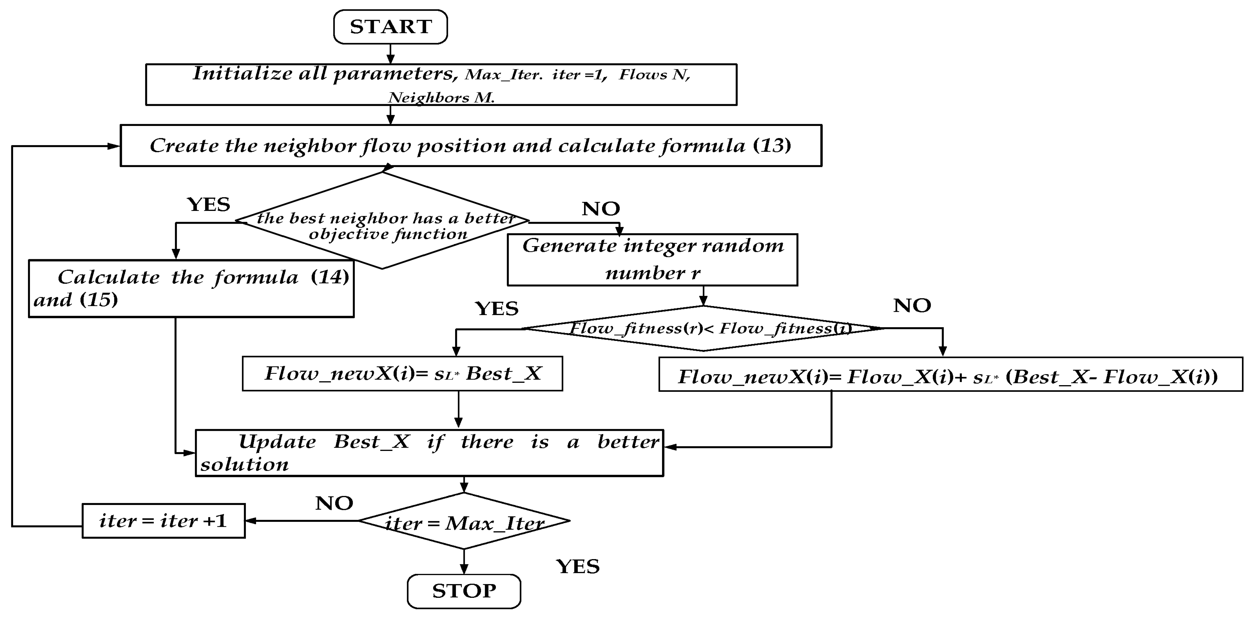 An Improved Flow Direction Algorithm for Engineering Optimization Problems