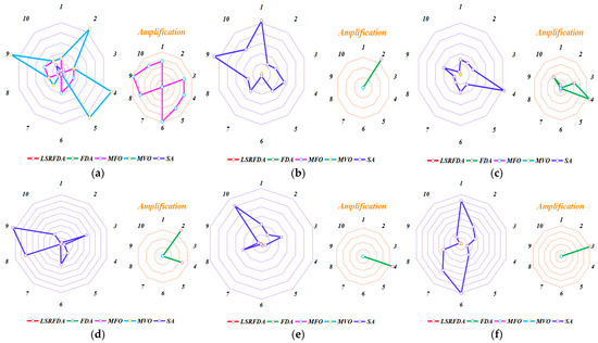 An Improved Flow Direction Algorithm for Engineering Optimization Problems