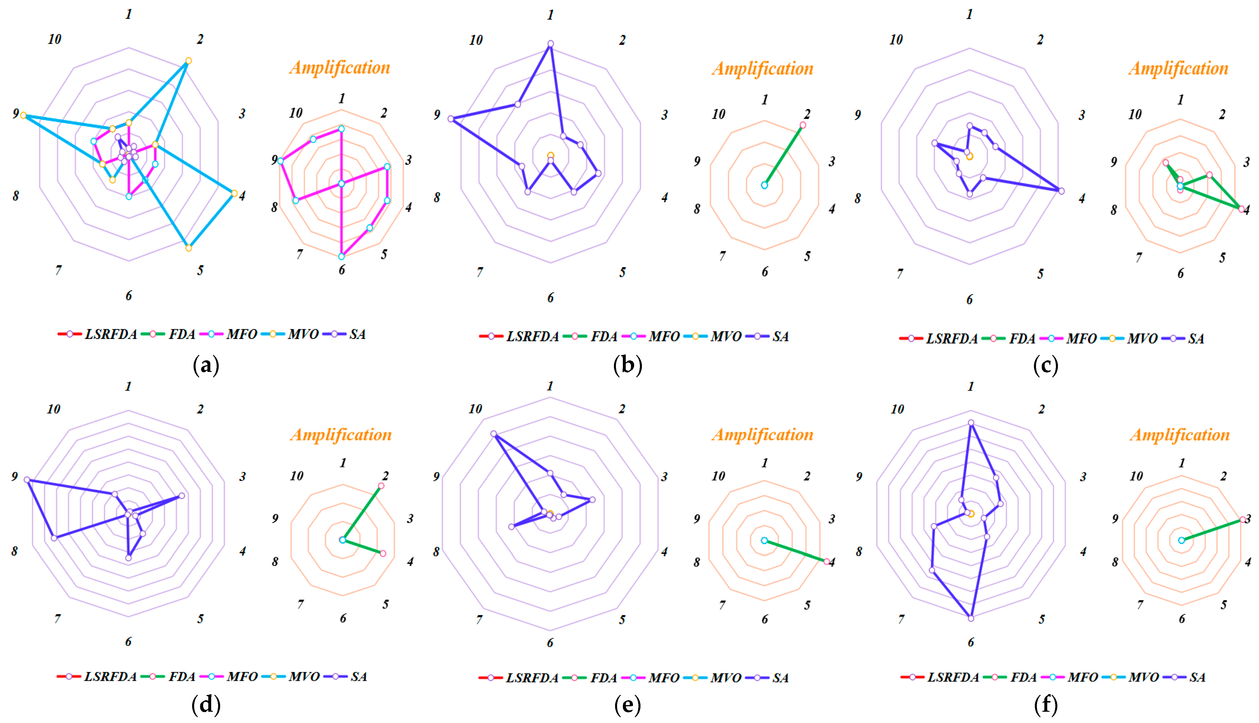 An Improved Flow Direction Algorithm for Engineering Optimization Problems