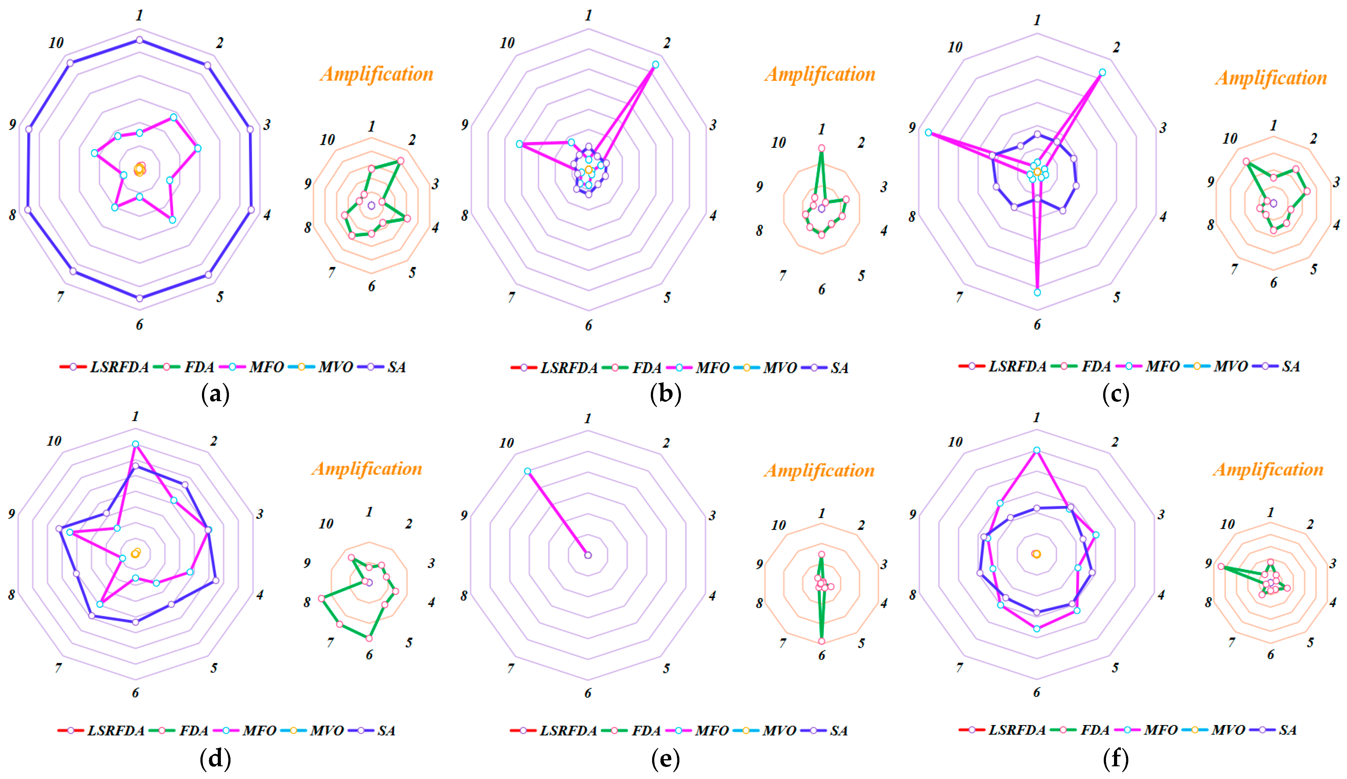 An Improved Flow Direction Algorithm for Engineering Optimization Problems