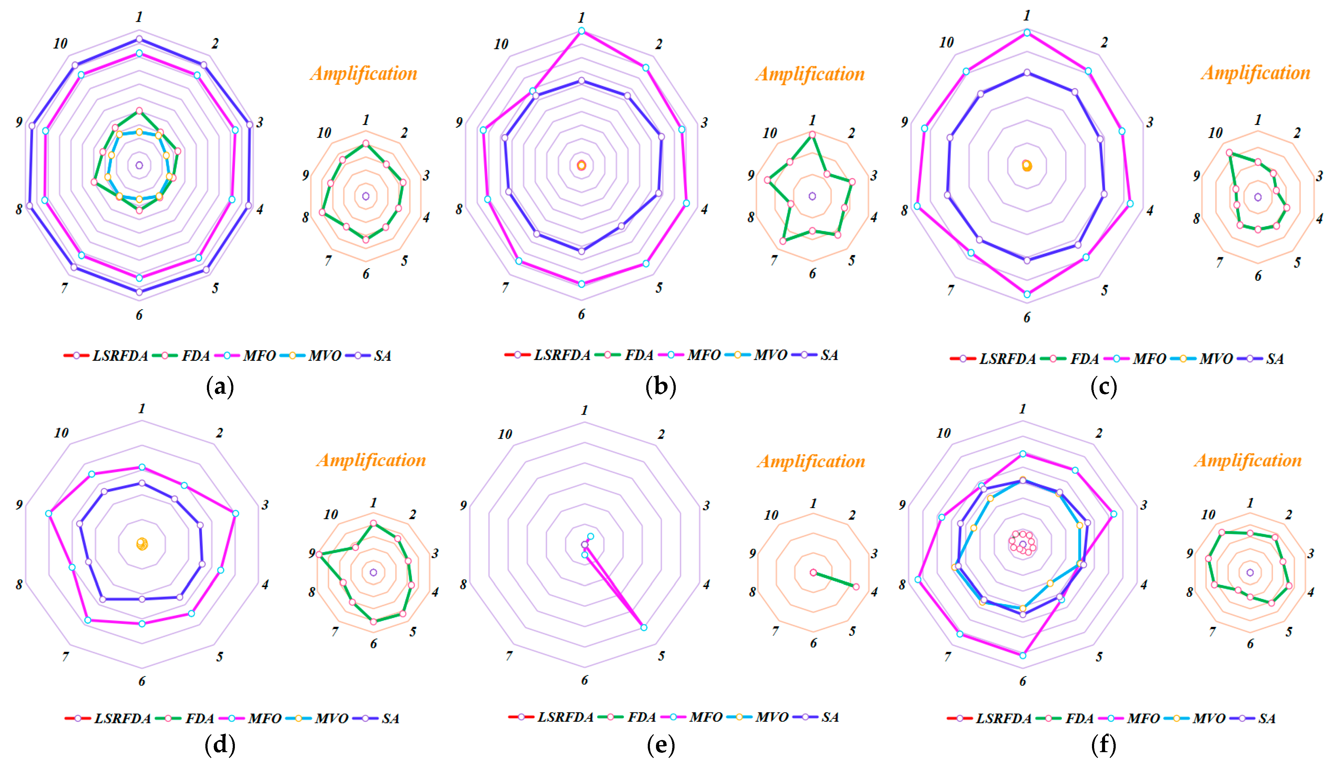 An Improved Flow Direction Algorithm for Engineering Optimization Problems
