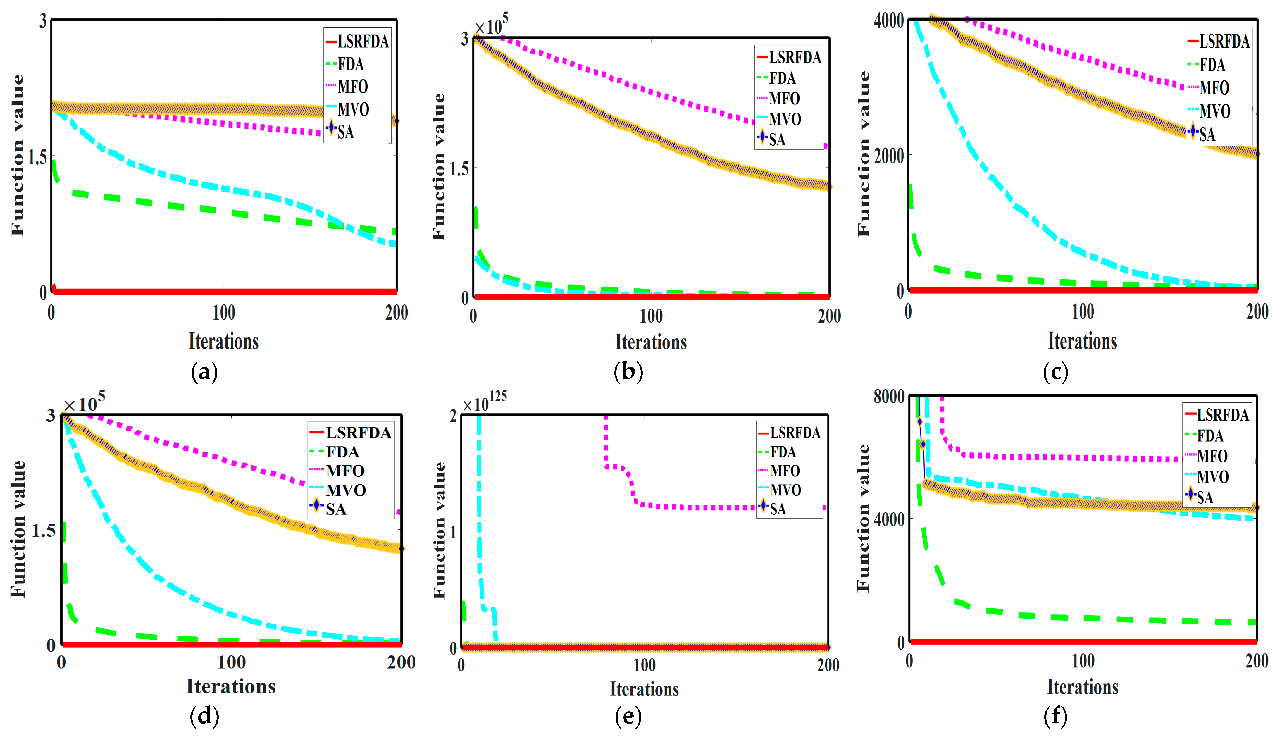 An Improved Flow Direction Algorithm for Engineering Optimization Problems