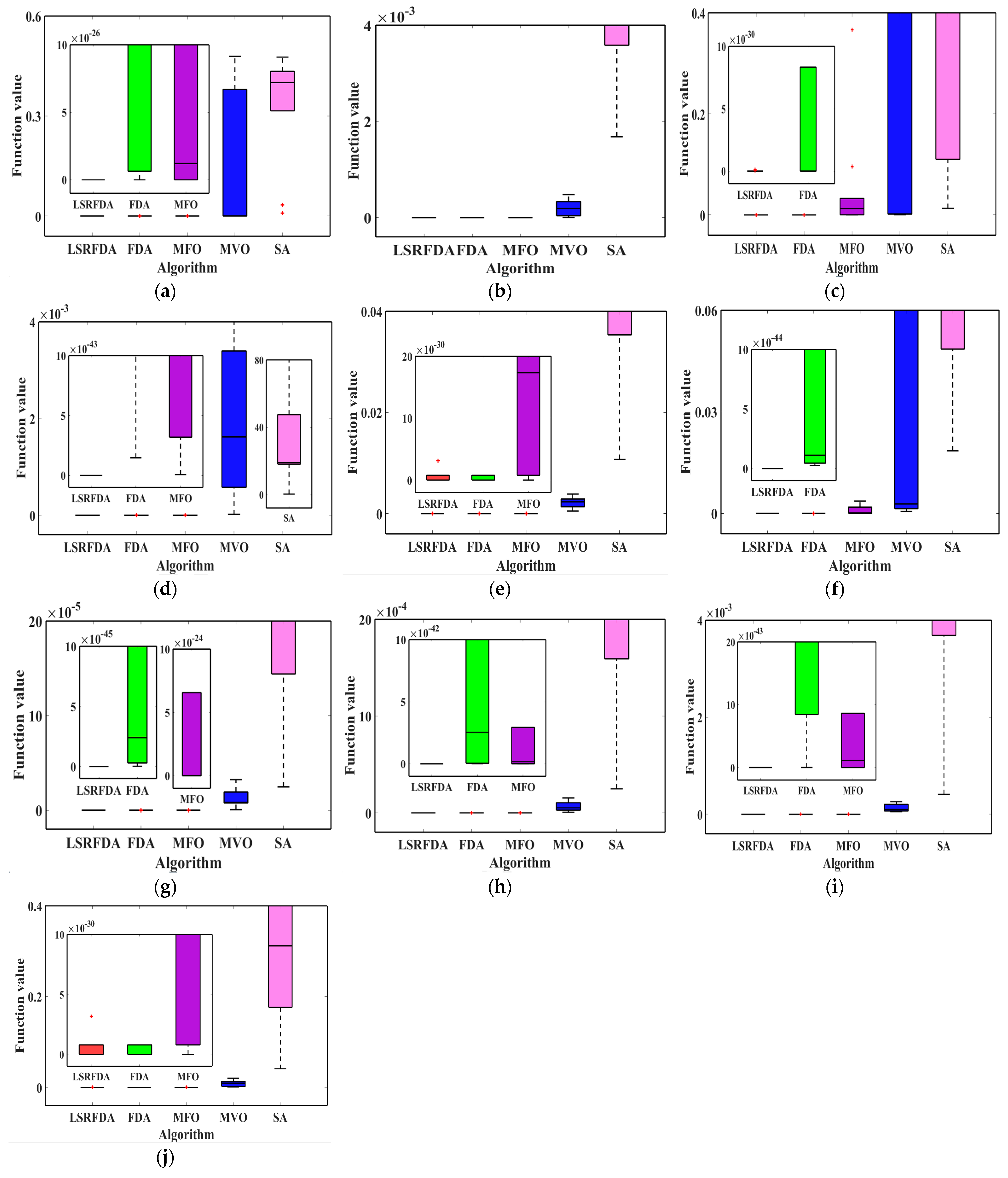An Improved Flow Direction Algorithm for Engineering Optimization Problems