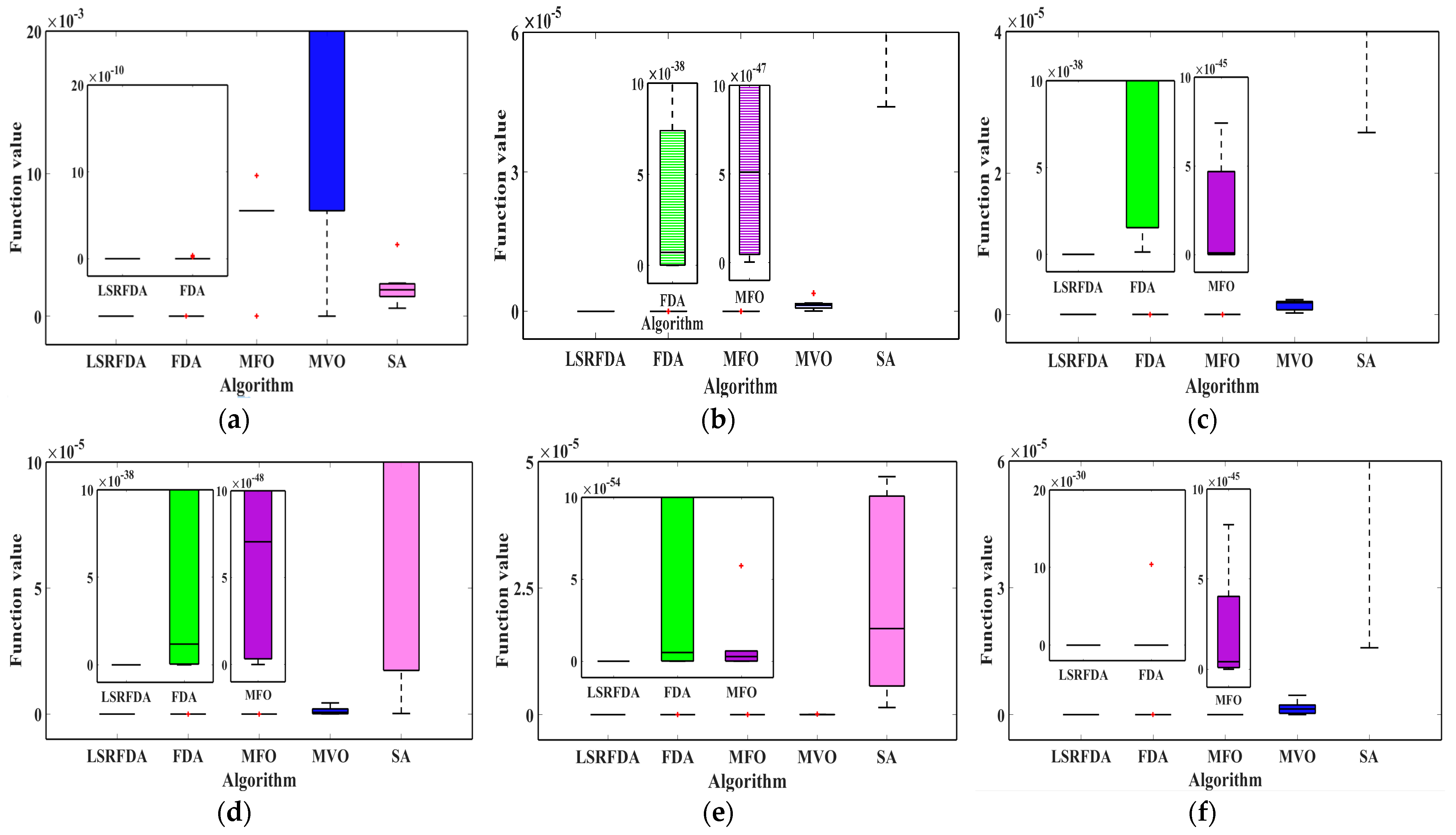 An Improved Flow Direction Algorithm for Engineering Optimization Problems