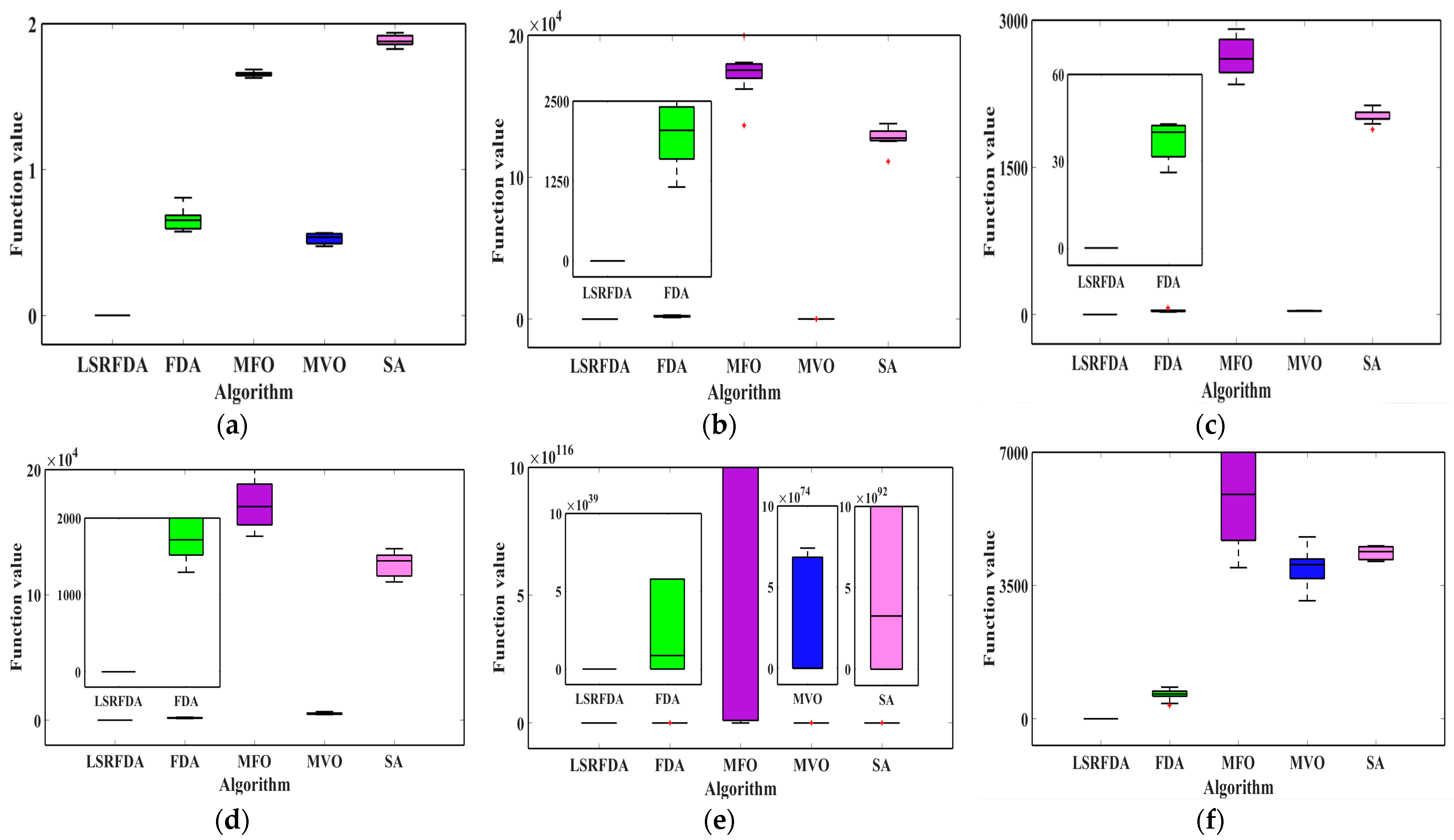 An Improved Flow Direction Algorithm for Engineering Optimization Problems