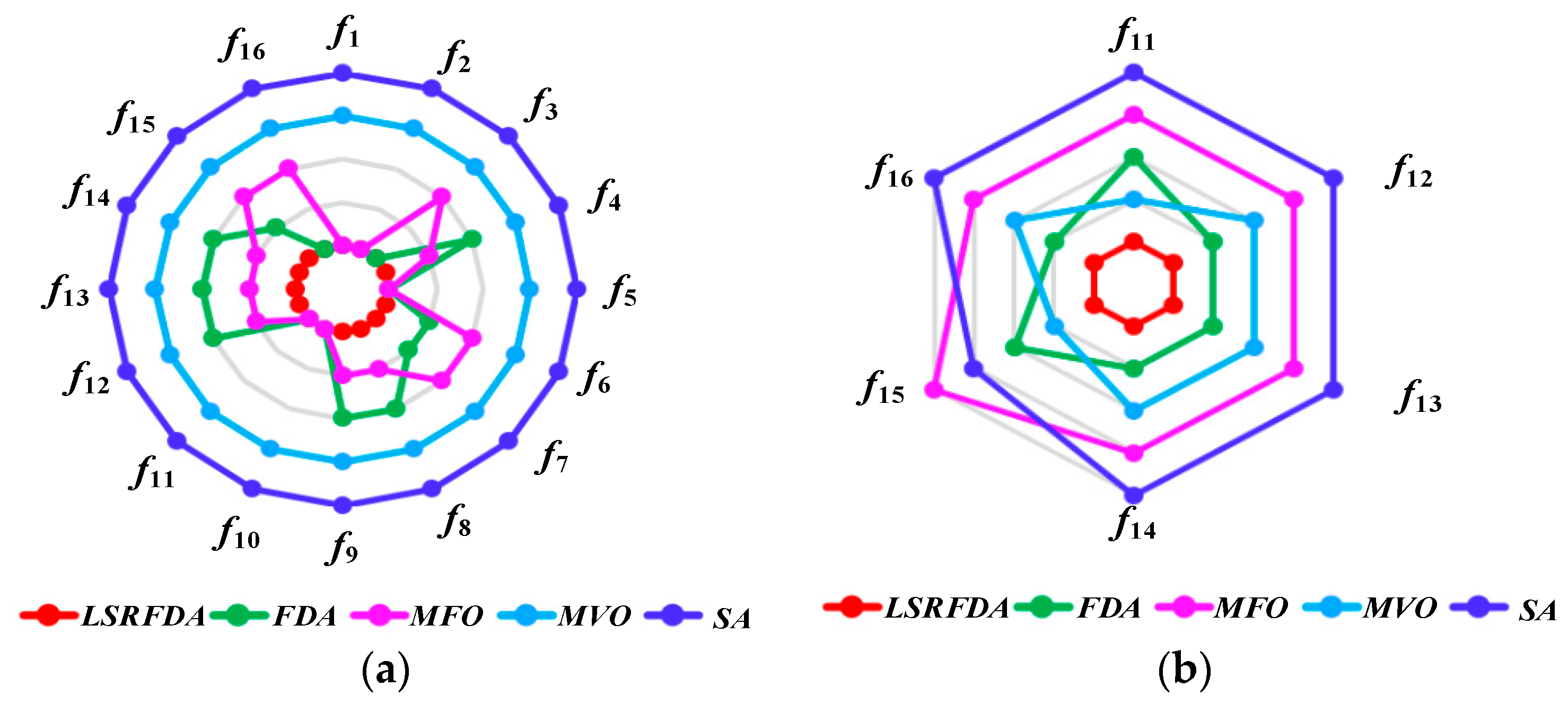 An Improved Flow Direction Algorithm for Engineering Optimization Problems