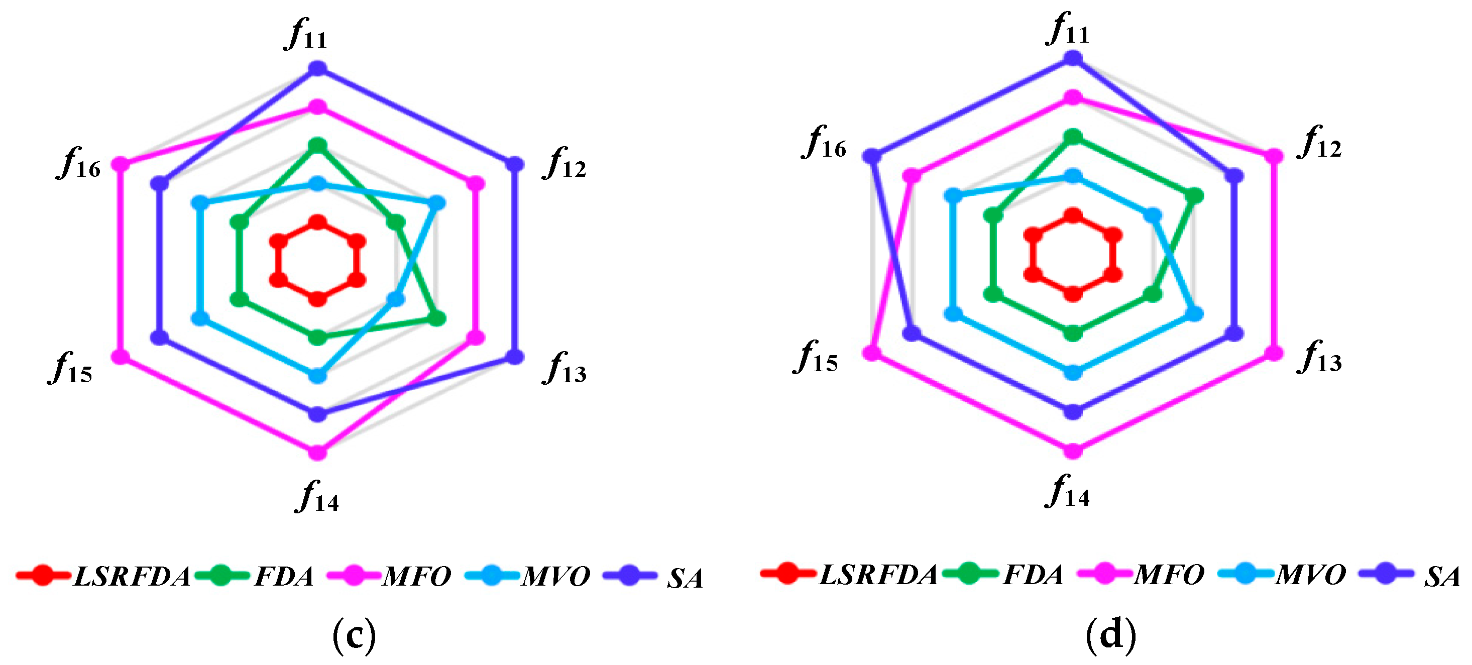 An Improved Flow Direction Algorithm for Engineering Optimization Problems