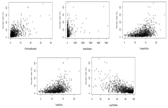 High-Dimensional Variable Selection for Quantile Regression Based on Variational Bayesian Method