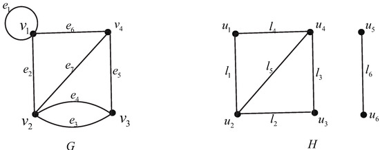 Mathematics | Free Full-Text | Adjacent Vertex Distinguishing Coloring ...
