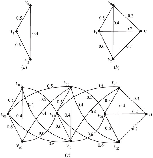 Adjacent Vertex Distinguishing Coloring of Fuzzy Graphs