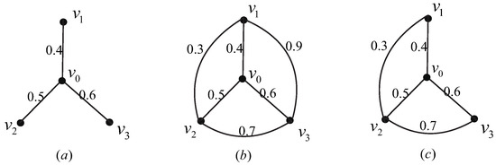 Adjacent Vertex Distinguishing Coloring of Fuzzy Graphs