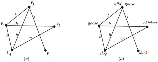 Mathematics | Free Full-Text | Adjacent Vertex Distinguishing Coloring ...