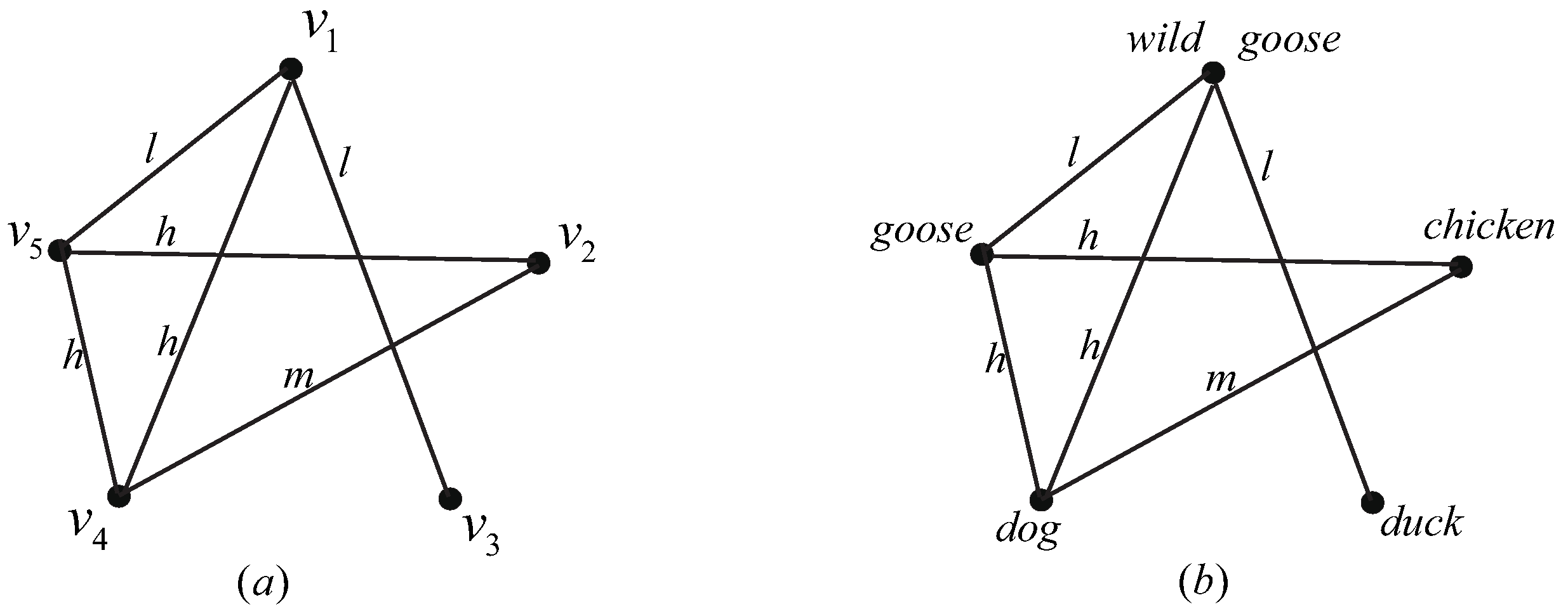Adjacent Vertex Distinguishing Coloring of Fuzzy Graphs