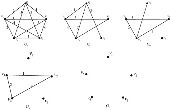 Adjacent Vertex Distinguishing Coloring of Fuzzy Graphs