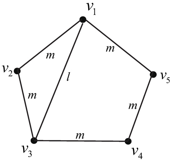 Adjacent Vertex Distinguishing Coloring of Fuzzy Graphs