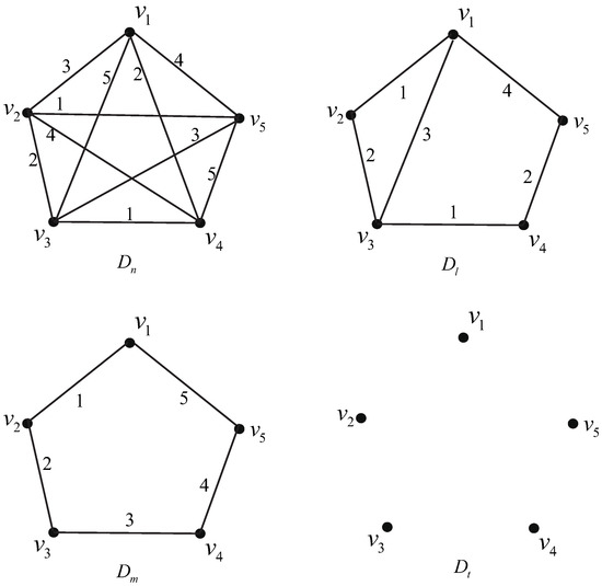 Adjacent Vertex Distinguishing Coloring of Fuzzy Graphs
